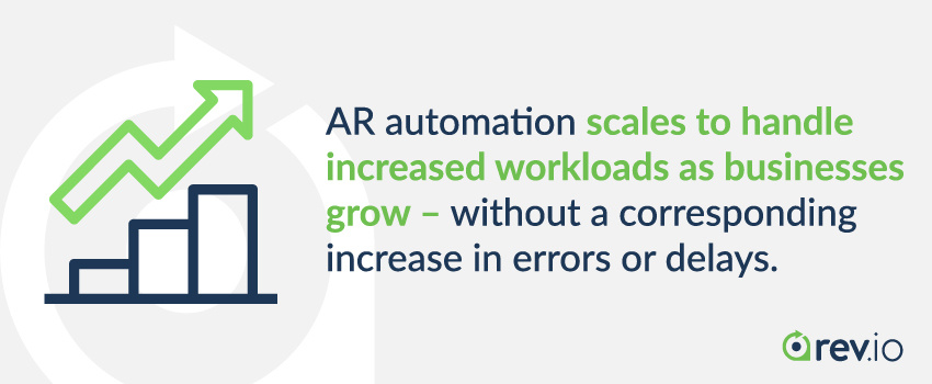 Accounts Receivable (AR) Automation: A Guide For Integrators