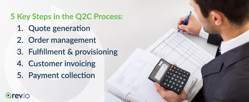 Q2C Optimization: The Telecom Reseller's Guide