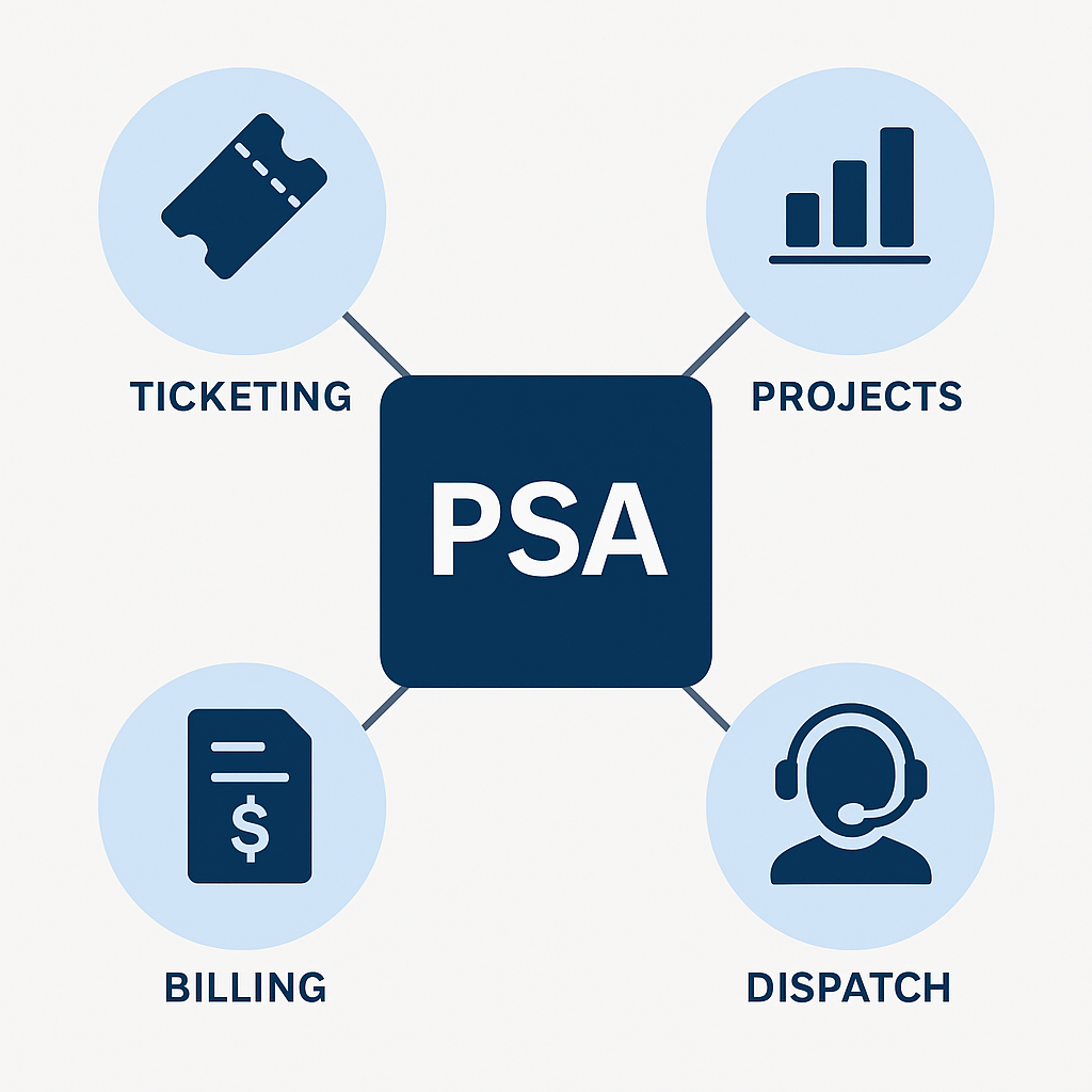 Top 7 Best PSA Software Tools for MSPs in 2025